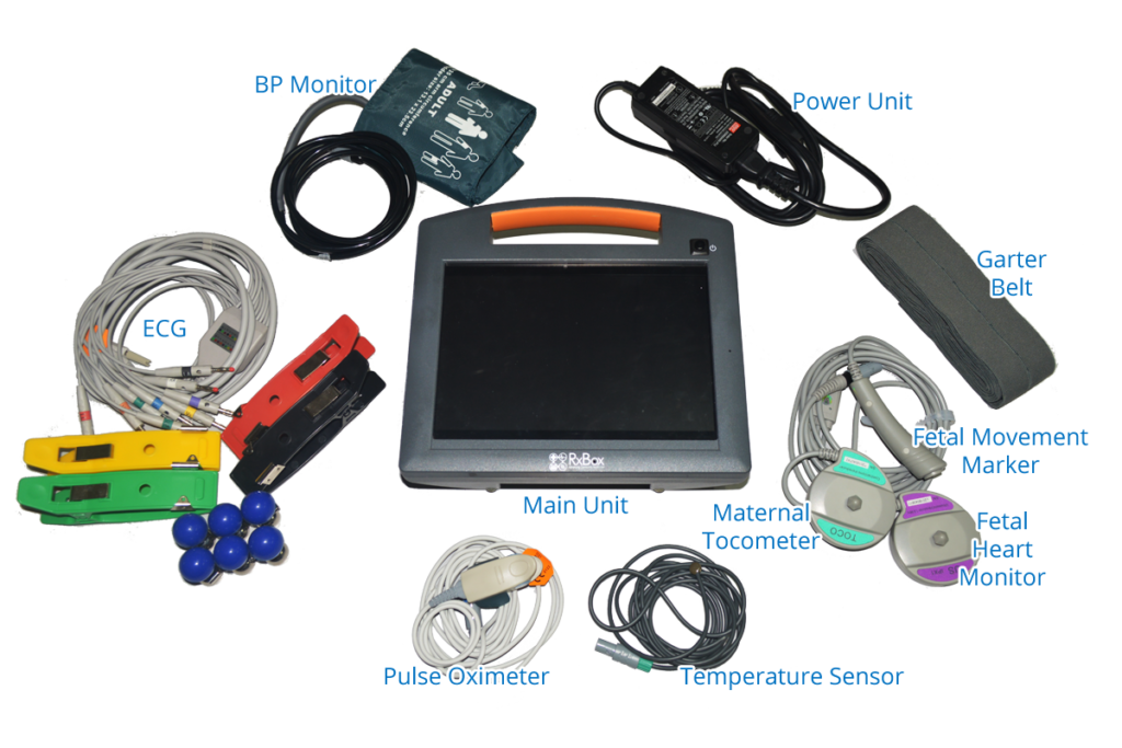 RxBox » What is RxBox